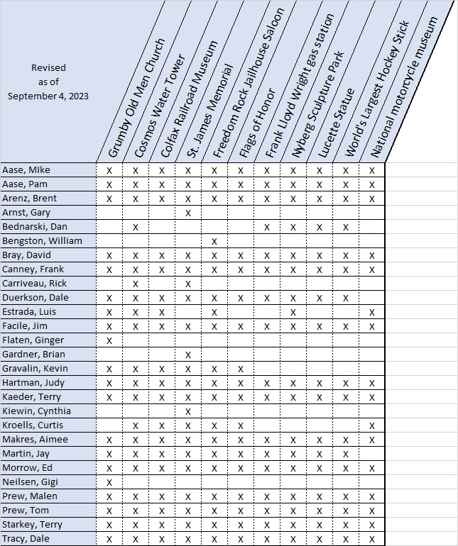 CBC tracker_19.jpg | Wild Prairie Chapter #4428 | Eden Prairie ...